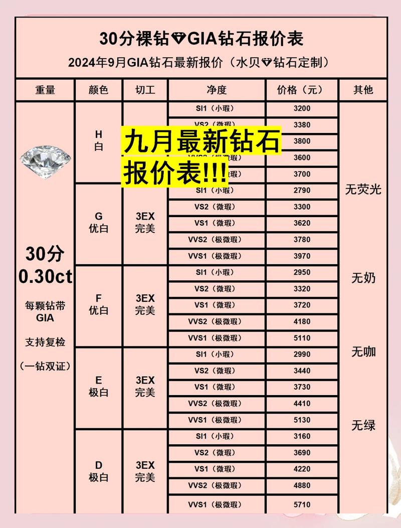 钻石的利润有多大图标