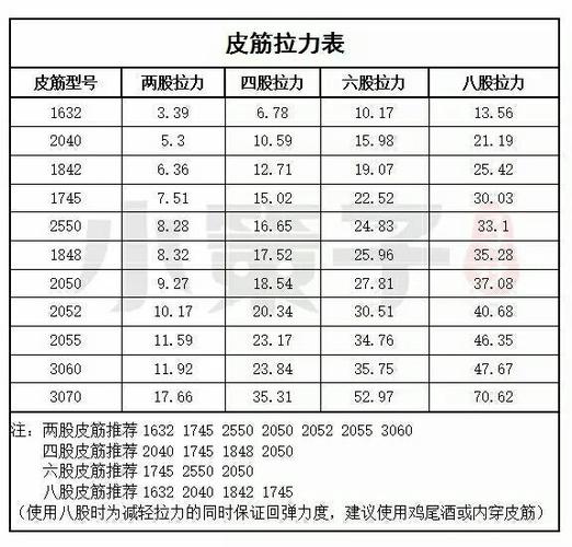 弹弓扁皮皮筋拉力表图标