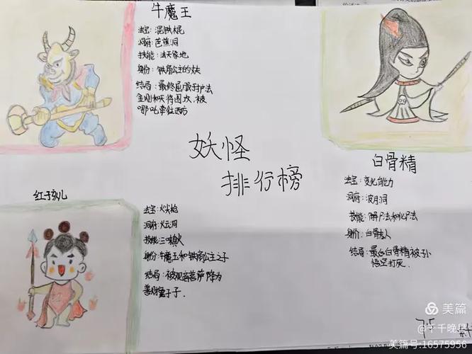 西游记中最厉害的妖怪排名图标