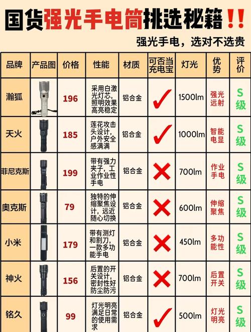 深色模式会省电吗图标