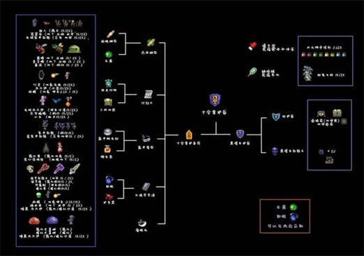 泰拉瑞亚召唤物合成方法图标