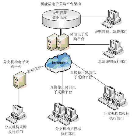 电子采购管理平台图标