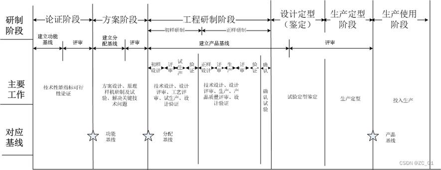 研发流程的六个阶段截图