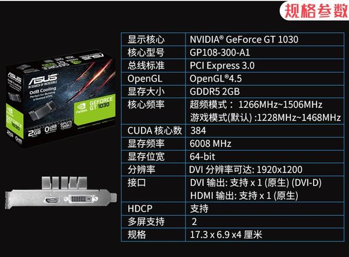 2G独显的优点和缺点图标