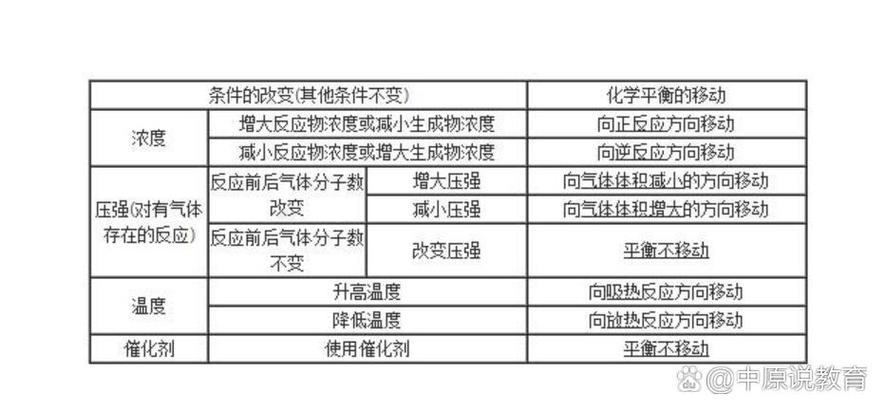 平衡向右移动是正反应图标