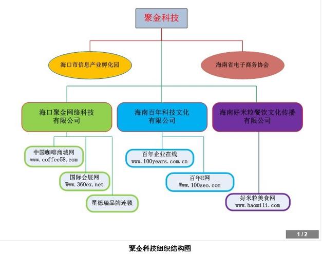 聚金科技有限公司图标