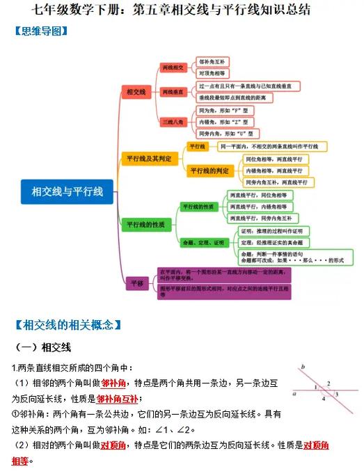数学7年级下册知识点图标