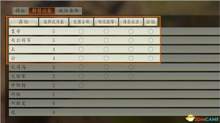 三国志14剧情触发条件图标