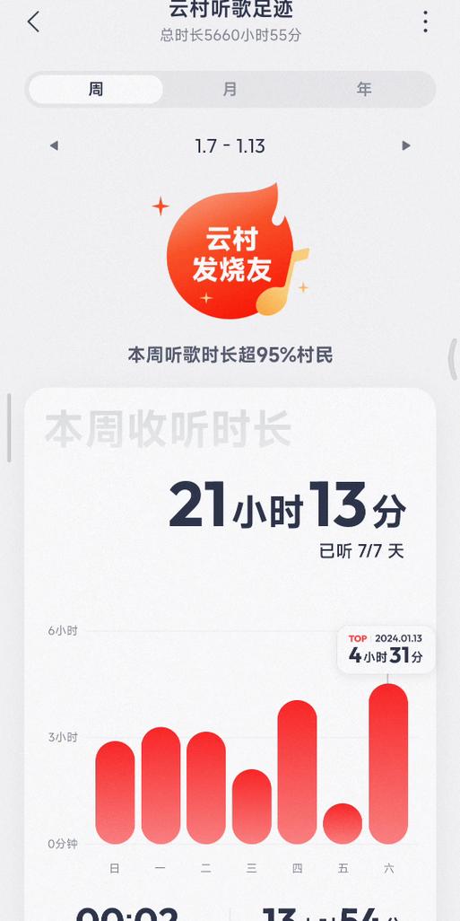 网易云听一首歌需要多少流量图标