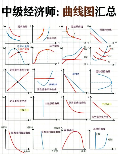 ASP转换曲线图截图