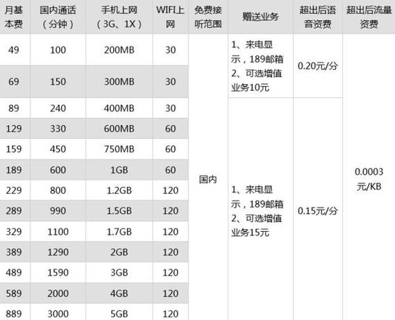 电信宽带一年多少钱图标