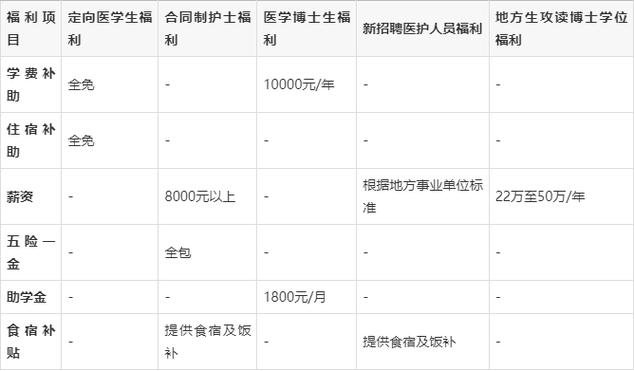 301护士月薪多少图标