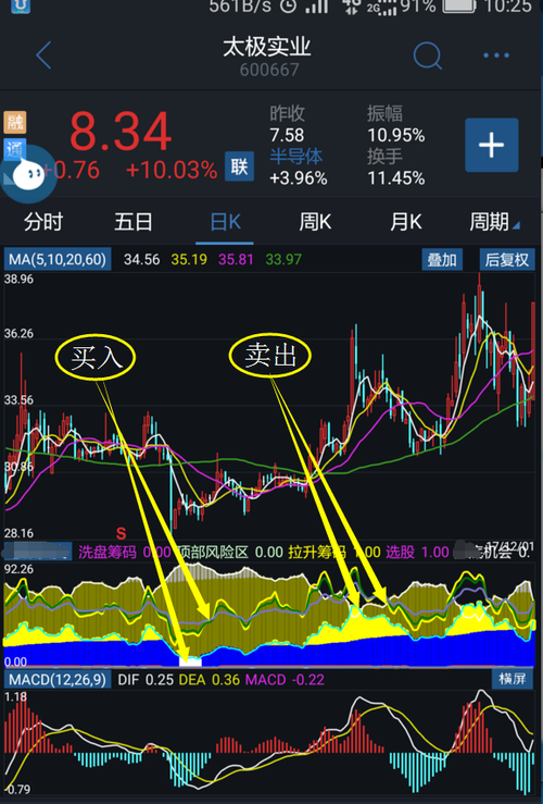 炒股软件哪个好图标