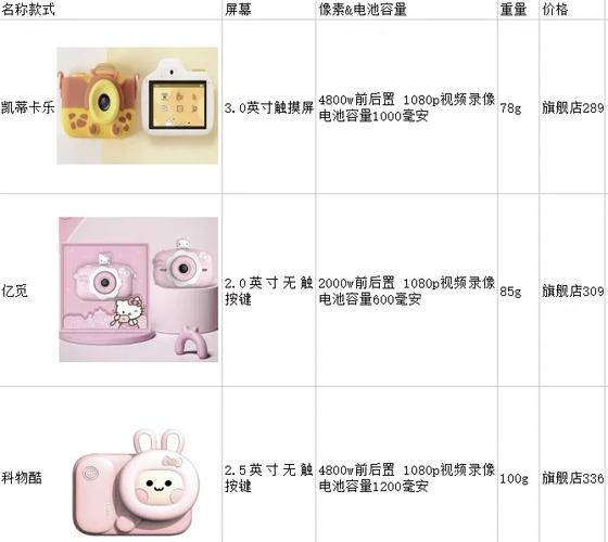 儿童相机选购攻略图标