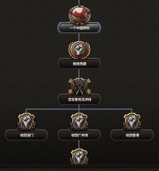 钢铁雄心4mod排名图标