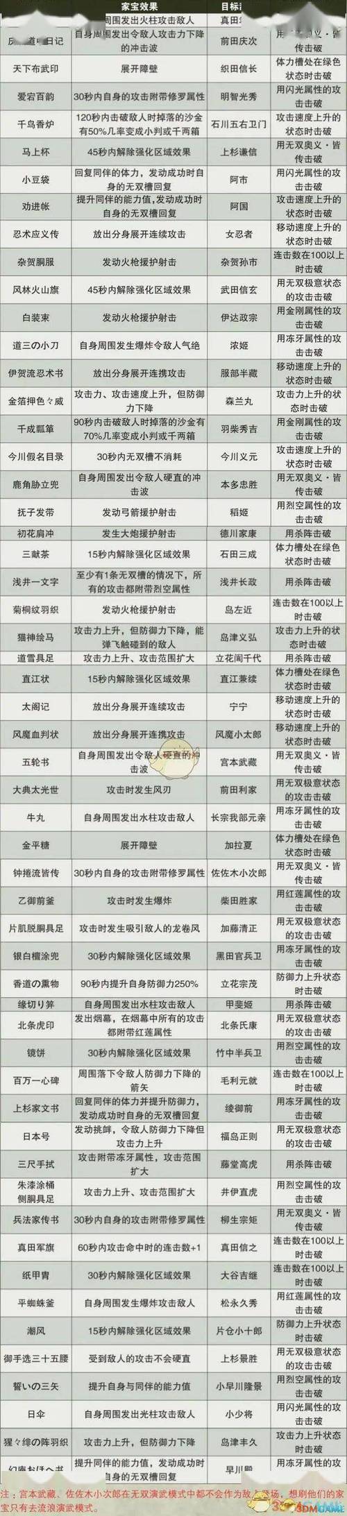三国大时代4所有装备图纸图标