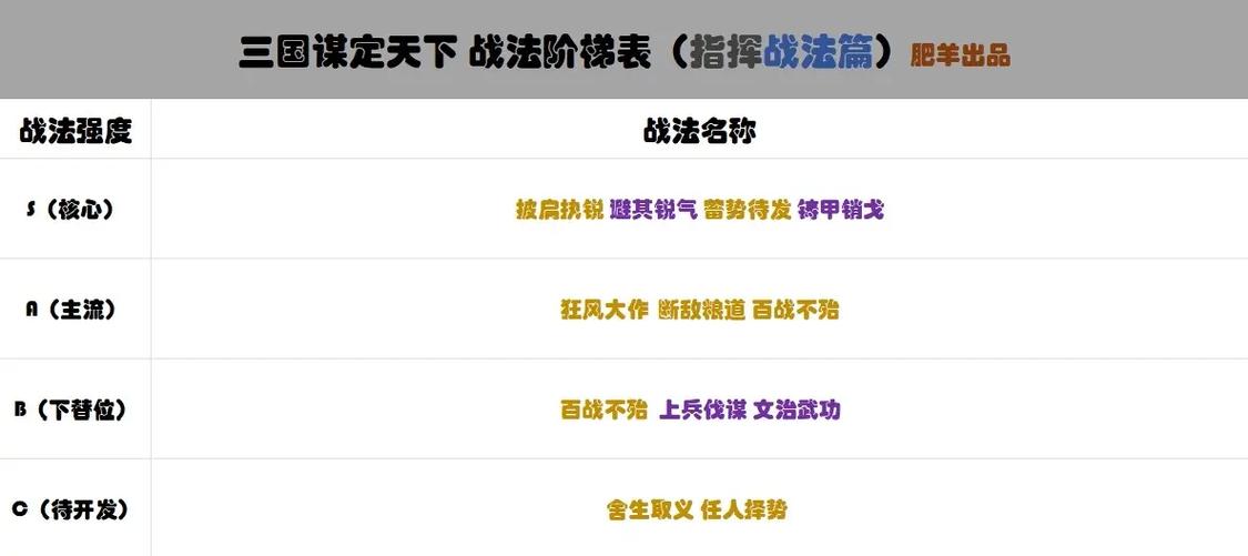 三国志战略版如何强化武将战法图标