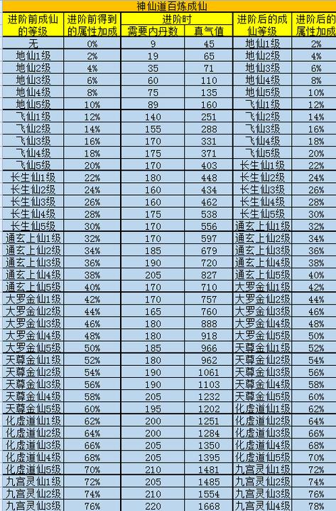 神仙道内丹进阶