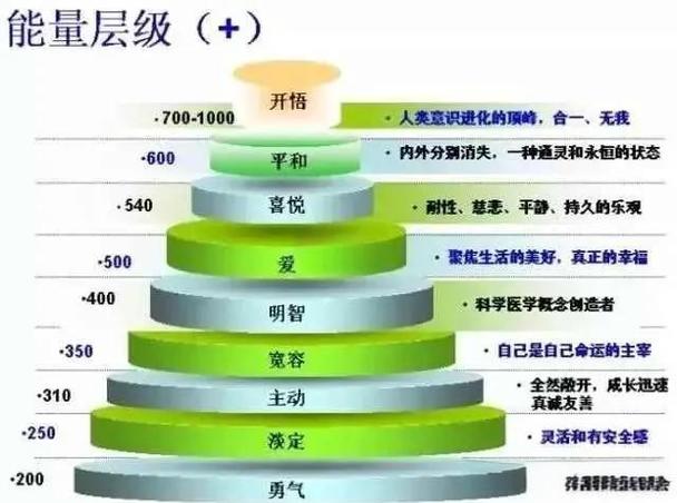 能量状态图图标