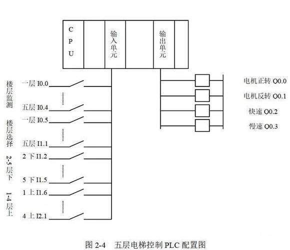 plc编程梯形图图标