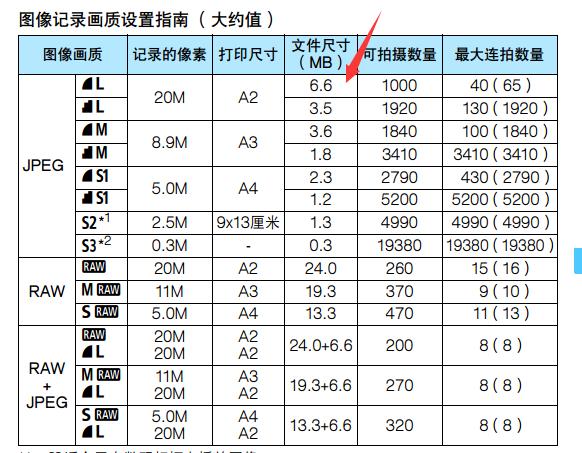 20m的照片像素是多少图标