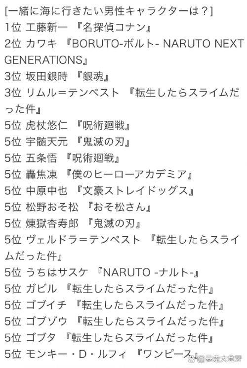 动漫男名