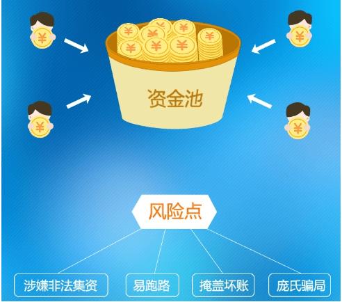 中央p2p处理方案2021截图