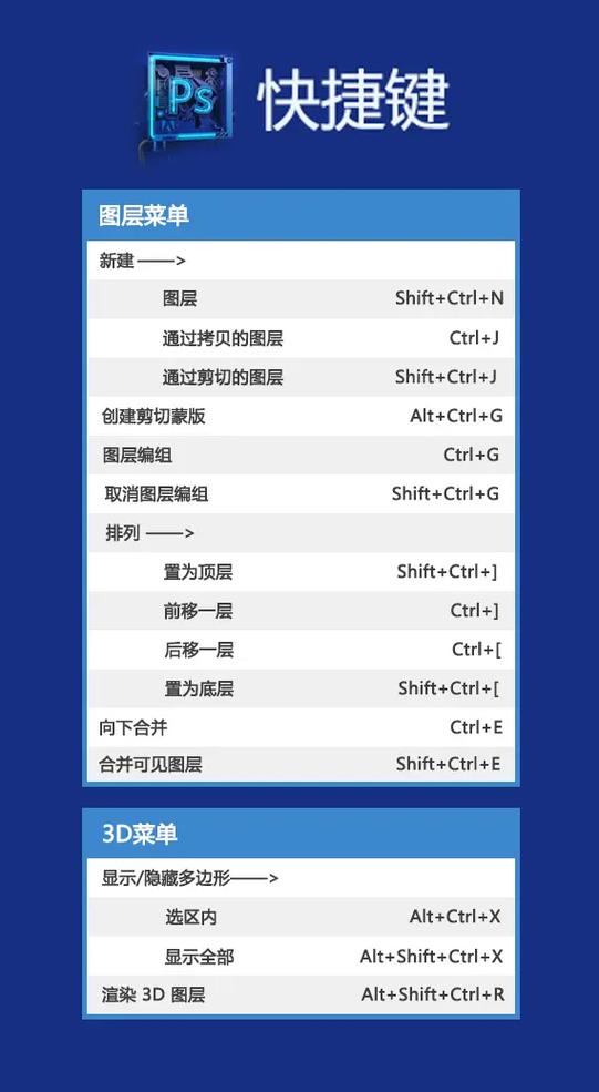 ps返回前几步快捷键图标