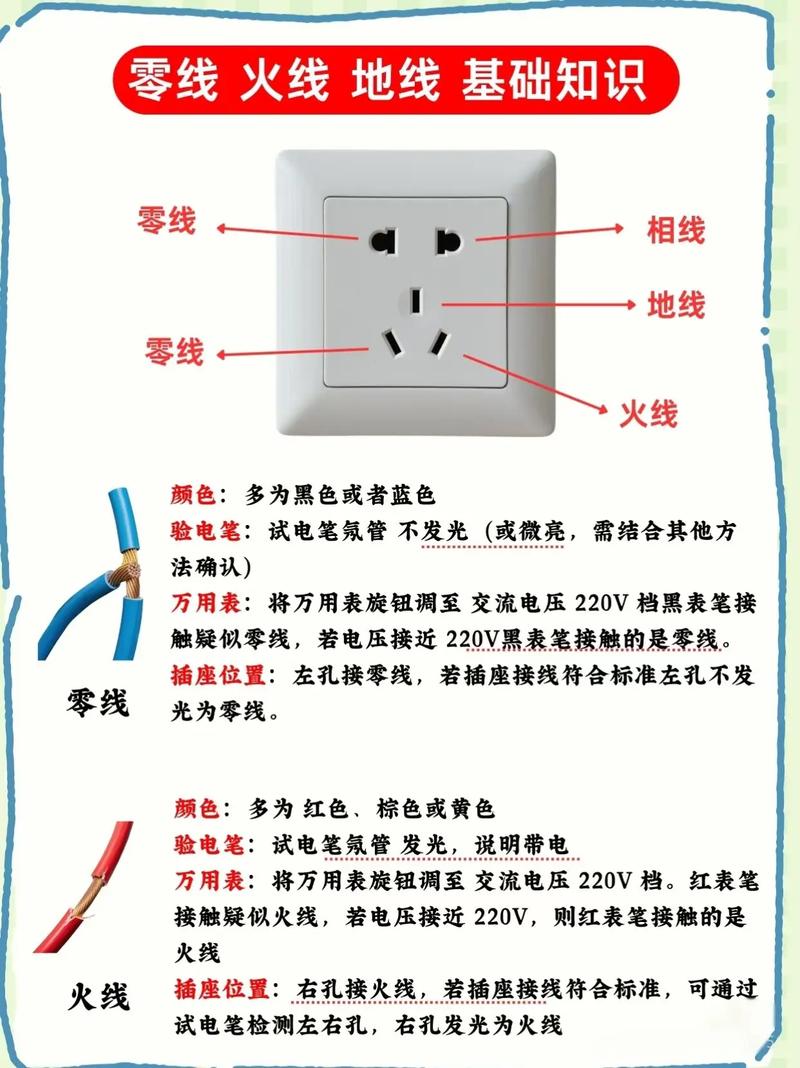 三线插头如何分地火零线图标