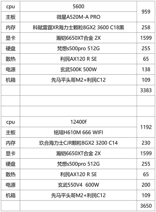 商务办公电脑配置推荐截图