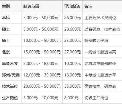 科创中心员工月薪多少图标