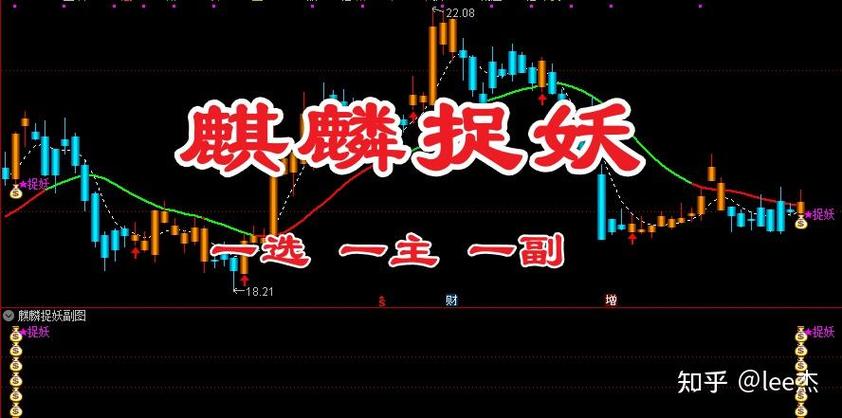 麒麟一号副图指标公式源码图标