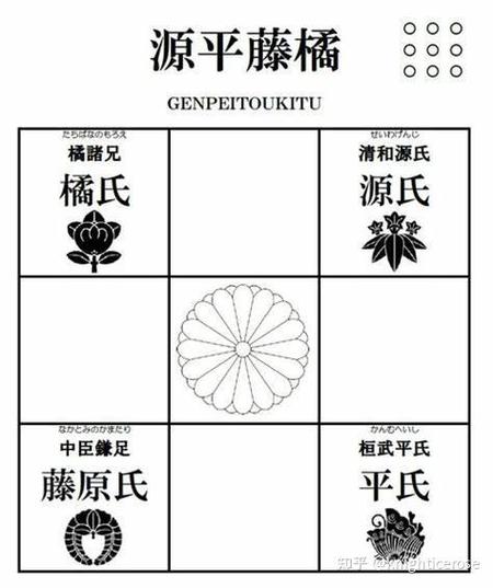 源平藤橘四大家族截图