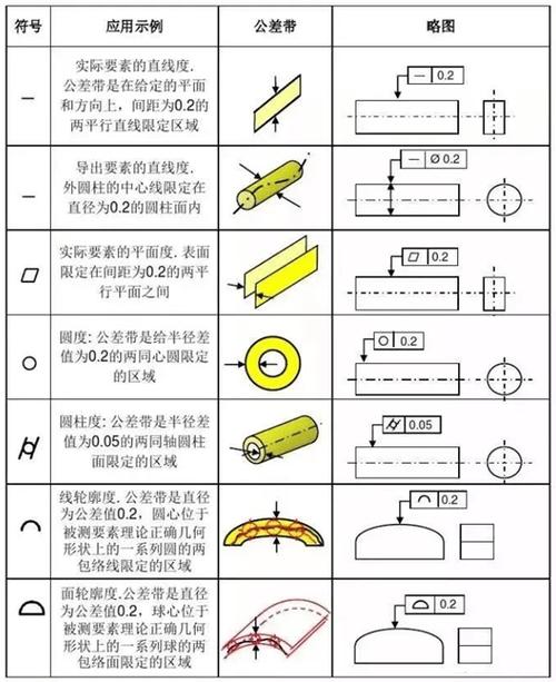 标注尺寸公差时可采用哪几种形式截图