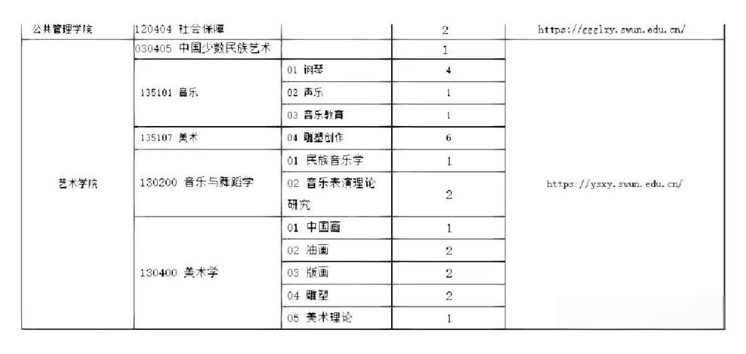 西南民族大学调剂图标