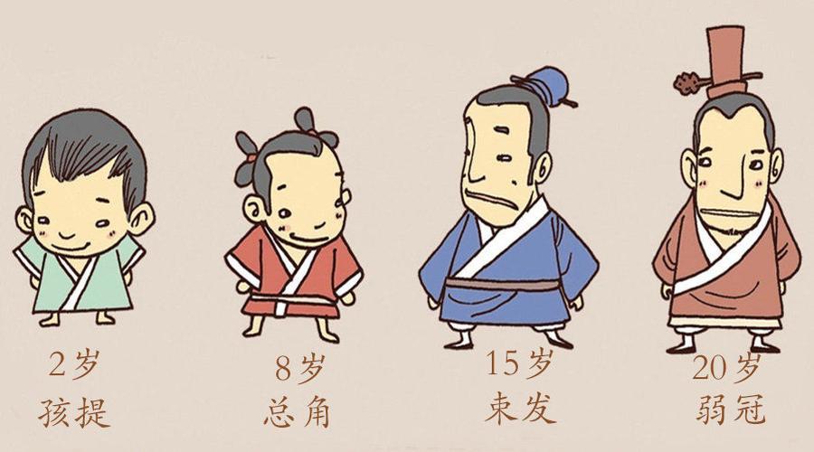 古人算年龄是周岁还是虚岁图标