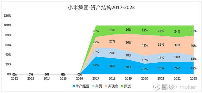 小米集团采购委员会