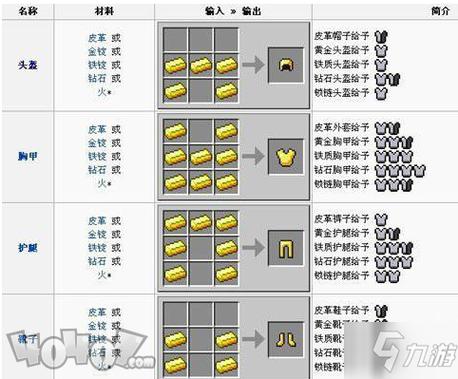 我的世界盔甲如何放置截图