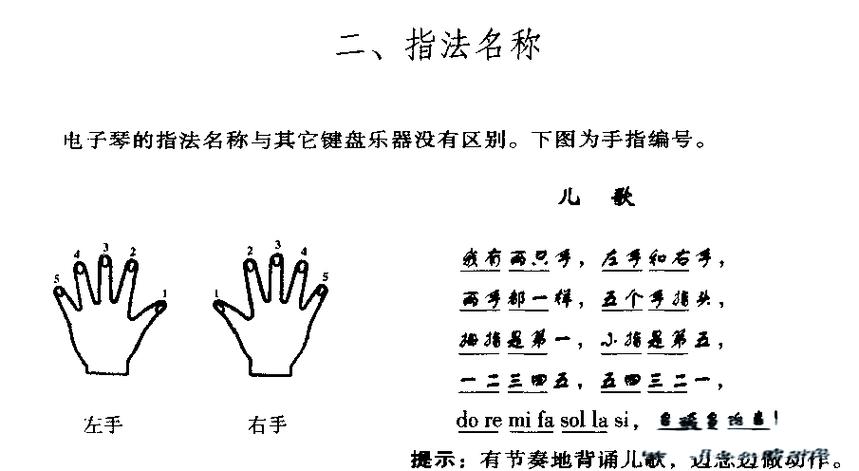 电子琴左手指法口诀图标