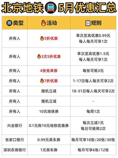 北京地铁优惠政策图标