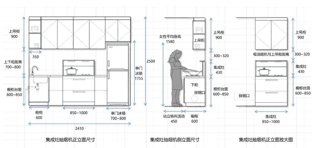厨房台面宽度标准尺寸截图
