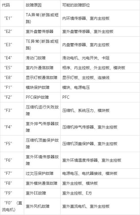热水器故障100例