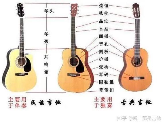 吉他弦太紧调不到标准音截图