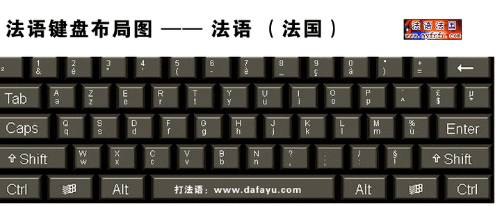 法语输入法键盘图标