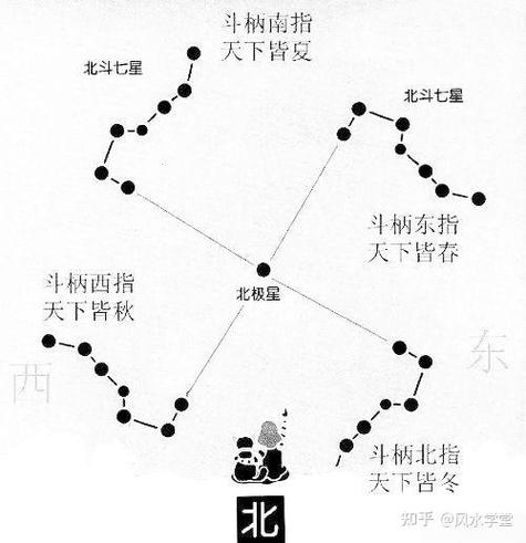 北斗七星在风水中的作用图标