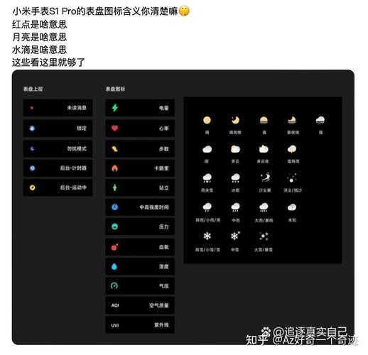 小米手环图标显示说明图标
