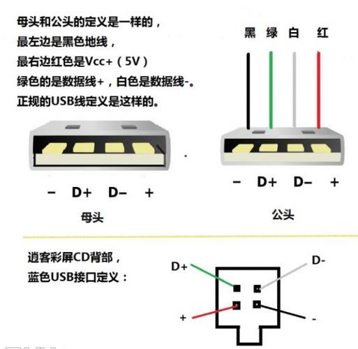usb线中的四根颜色的定义图标
