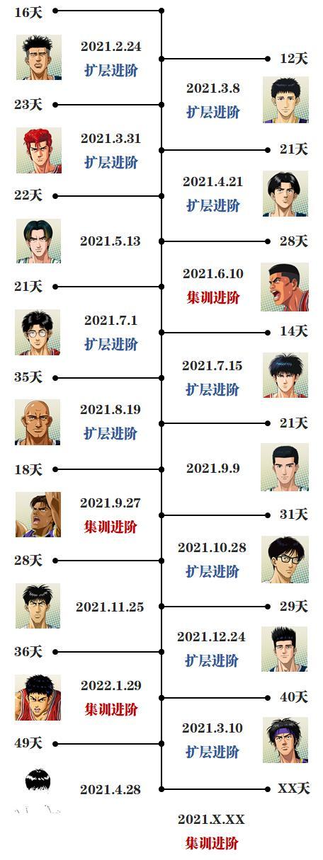 灌篮高手100人物一览表图标