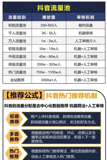 12万的抖音流量多少钱