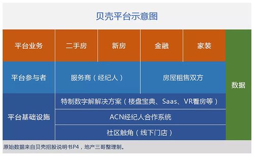 贝壳币是哪个平台图标